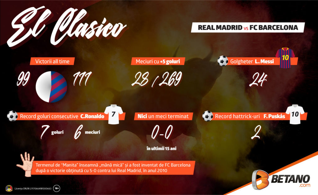 Infografic | El Clasico 2017 - Betano Blog